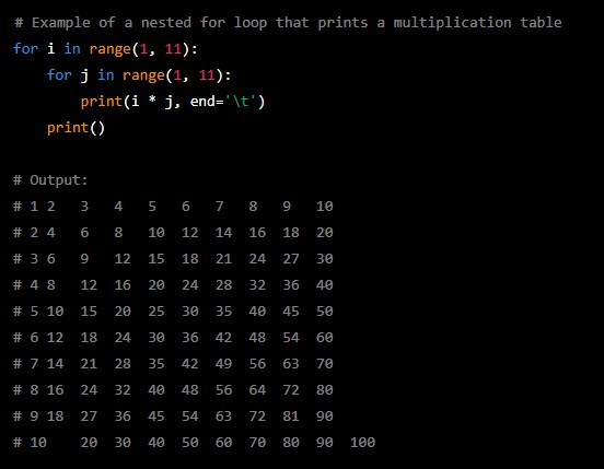 How To Use Loops In Python SourceCodester